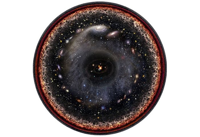 Inilah Alam Semesta yang Diketahui Dalam Satu Gambar - Info Astronomy