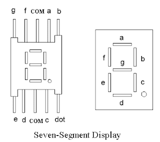 integrated thoughts: Seven Segment Display Using CMOS IC CD4511
