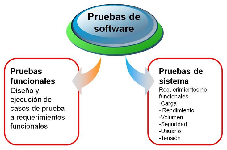 Muchos Documentos De Ayuda Para Trabajos Pruebas Del Software Taller