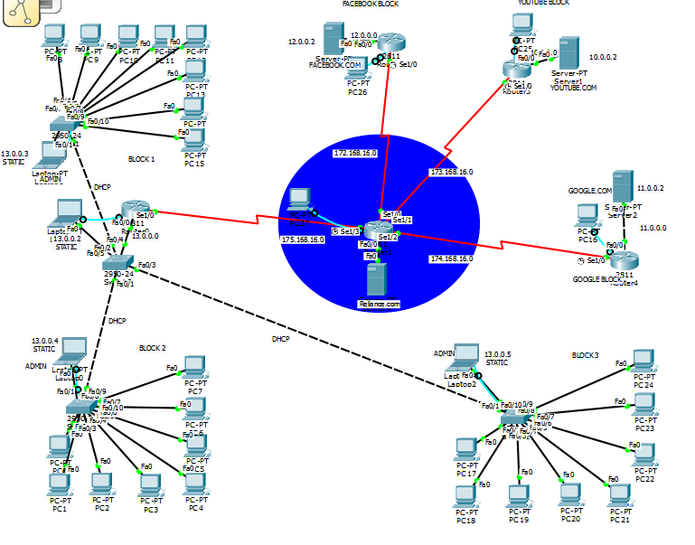 PROJECT NAME:-Implement access list ,Port Security and DHCP for an ...