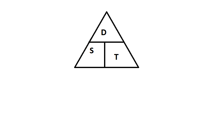 The Learning(Math) Pages: Formulas