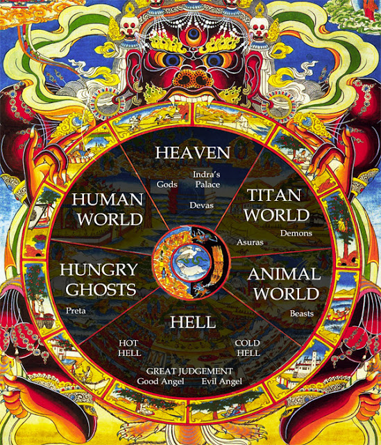 Tibetan Buddhism and Culture: The Wheel of The Existence