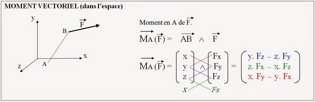QCM-CONCOURS-GRATUITS: STATIQUE FORCE ET MOMENT - MOMENT VECTORIEL ...