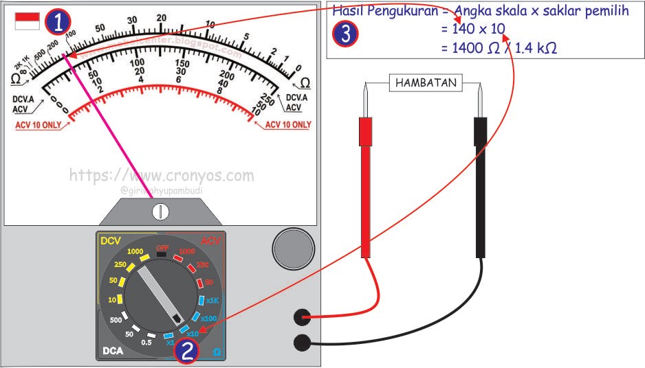 Cara Mudah Membaca Multimeter / Multitester Analog