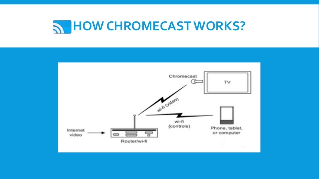 How Chromecast Works? What is Google Chromecast?