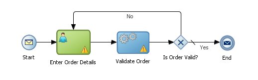 Antonis Antoniou's Blog: Oracle BPM 12c Gateways (Part 1 of 5 ...