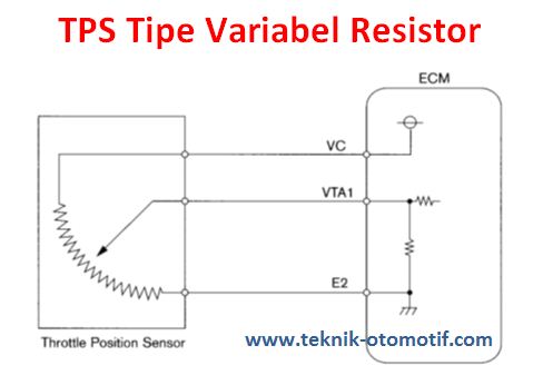 Fungsi dan Tipe Throttle Position Sensor (TPS) | teknik-otomotif.com