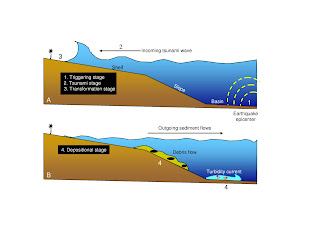 Deep - Water Processes: 14. Triggering mechanisms of sediment failures ...