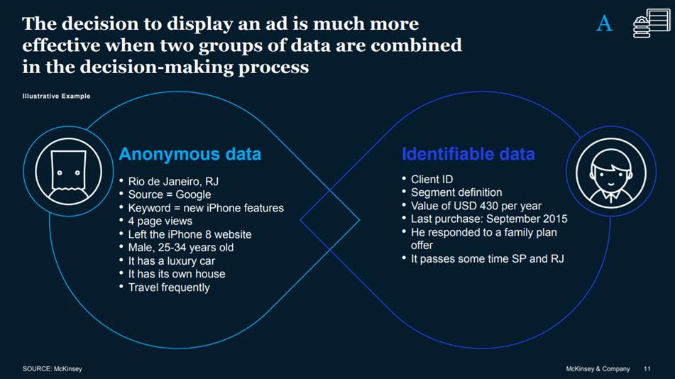 Technology Snippets: Anonymous data + Identifiable data