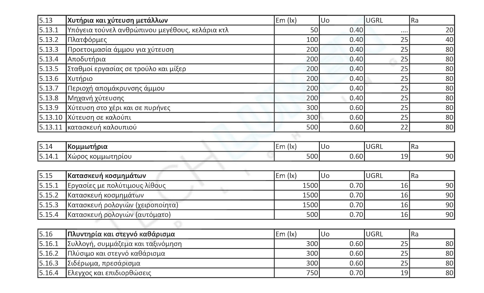 ΗΛΕΚΤΡΟΛΟΓΟΙ 1ης ΕΠΑΣ ΟΑΕΔ ΘΕΣΣΑΛΟΝΙΚΗΣ: ΠΡΟΤΥΠΑ ΣΧΕΔΙΑΣΜΟΥ ΦΩΤΙΣΜΟΥ