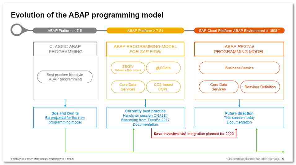 El futuro de la programación SAP | Consultoría SAP