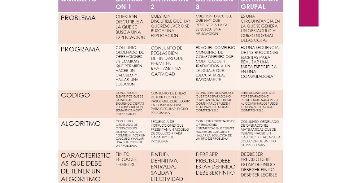 DESARROLLA SOFTWARE UTILIZANDO PROGRAMACIÓN ESTRUCTURADA: Tabla de ...