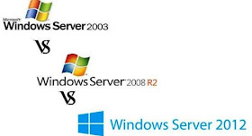 Exchange Anywhere: Feature Comparison Between Windows Servers