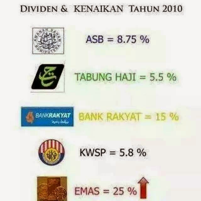 EMAS POWER GOLD MASA INI KITA SIMPAN MULA 05/05/2015