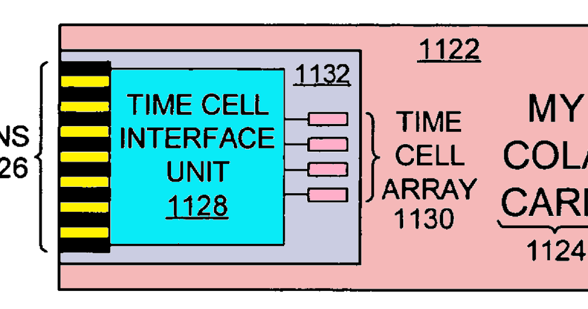 All Things Pros: Improvement arguments and recitation of "time cell ...