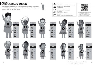 Developing an 'Autocracy Index' (World Policy Inst) | International ...