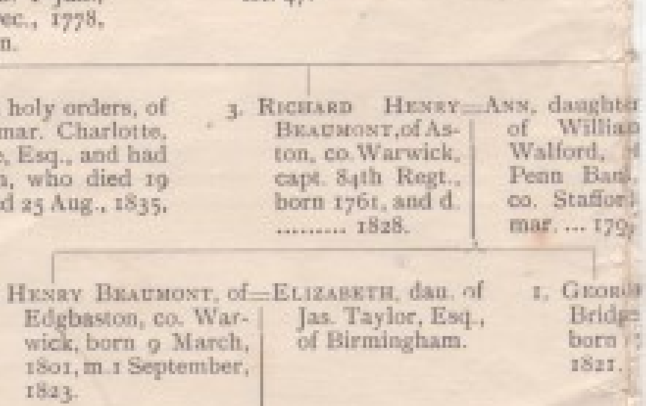 Beaumont Archives Blog: The Beaumont Family Tree - some errors