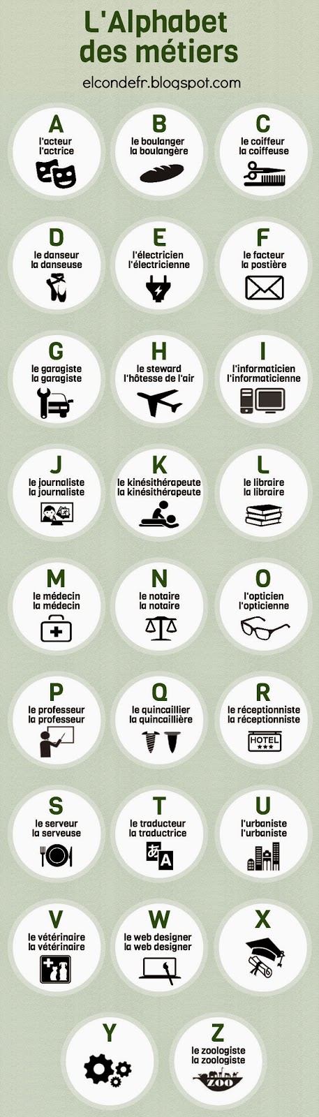 El Conde. fr: L'alphabet des métiers