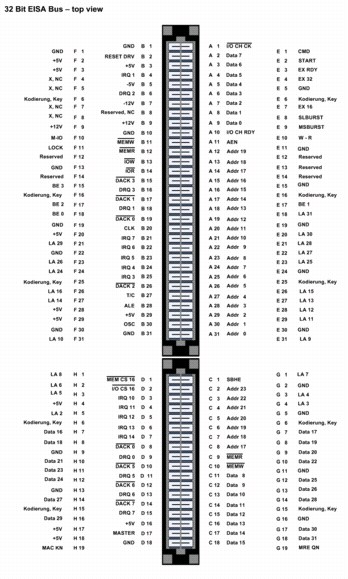 ENSAMBLE Y MANTENIMIENTO DE COMPUTO: TIPOS DE BUSES