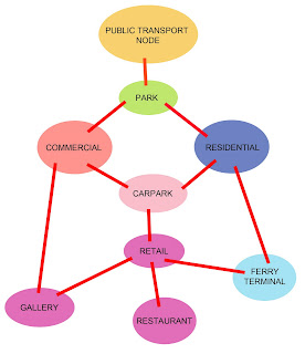 DAB510: ARCHITECTURAL DESIGN 5: SPATIAL DIAGRAM