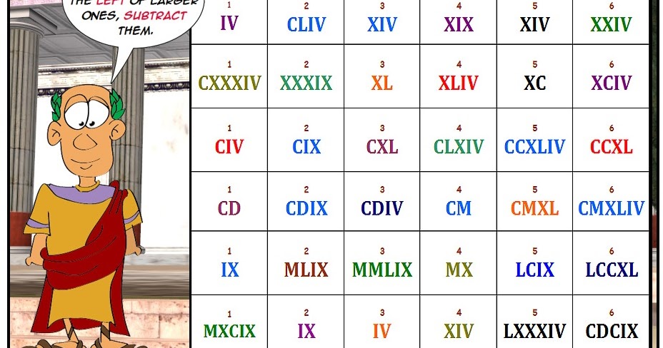 Játékos tanulás és kreativitás: Római számok gyakorlása dobókockás játékkal
