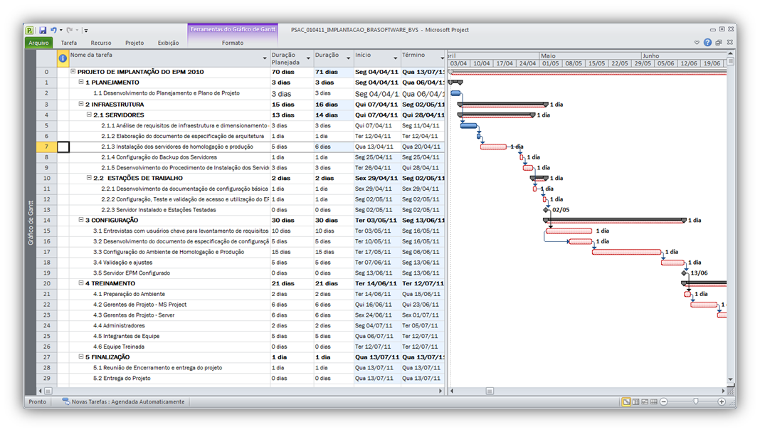 Raphael Santos: Formatando o Gráfico de Gantt para Identificação de ...