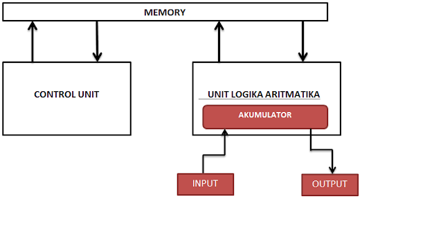 Modern Computer Architecture ~ COMPUTER OPERATING SYSTEM
