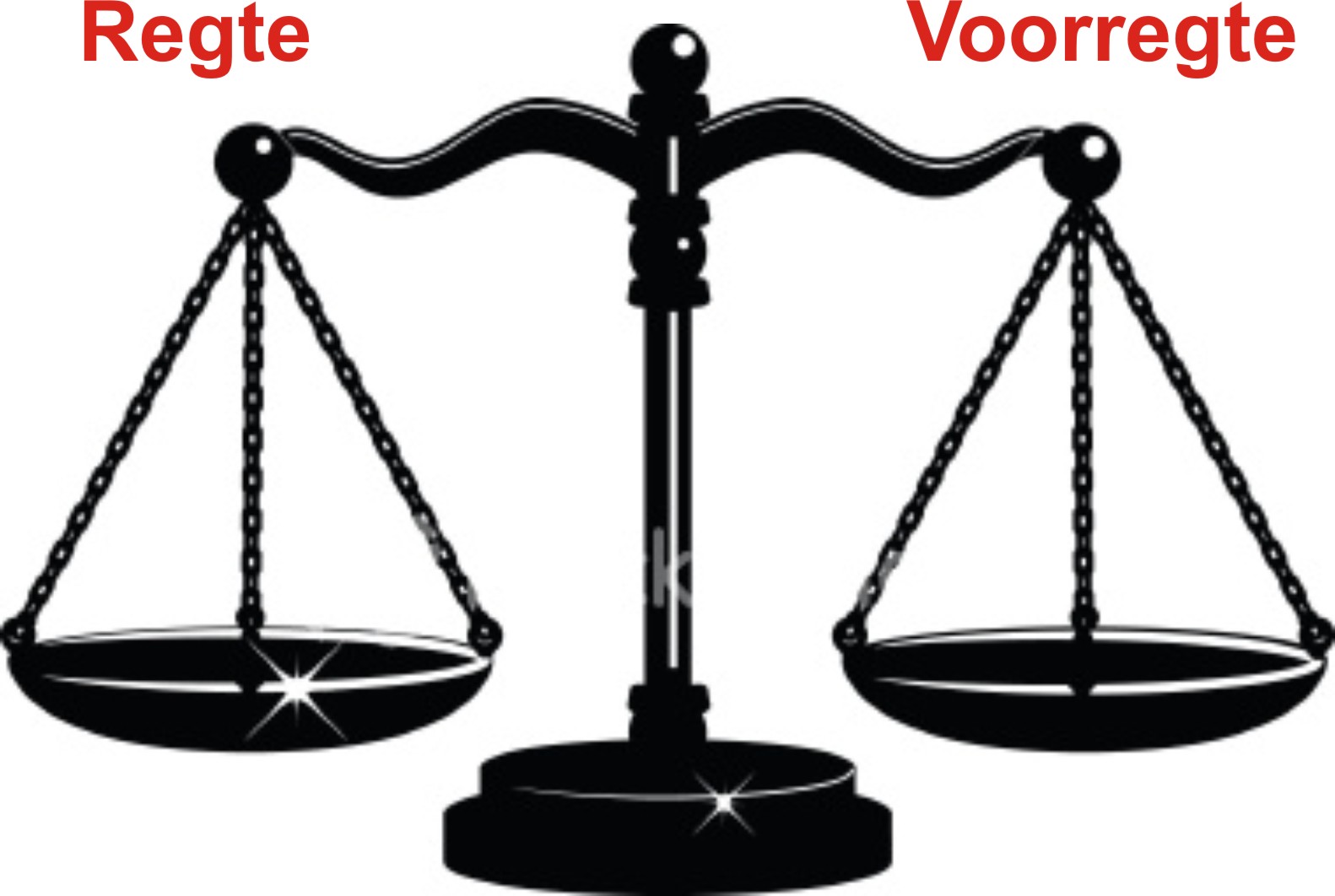 A2B Entrepreneuriese Transformasie Beweging: Regte vs Voorregte