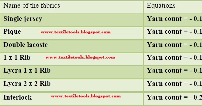 Textile Tools: How can select the actual yarn count for required GSM?