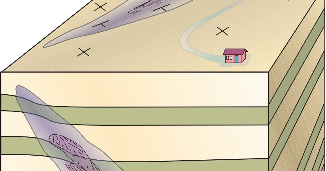 Learning Geology: Fault anatomy