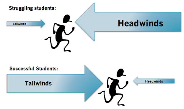 Academic Support Index: An Introduction to the Academic Support Index ...