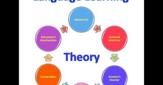 THEORIES OF SECOND LANGUAGE LEARNING
