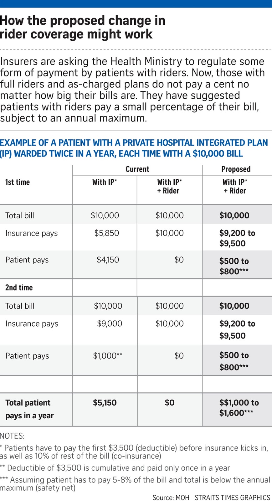 If Only Singaporeans Stopped to Think: New Integrated Shield Plan ...