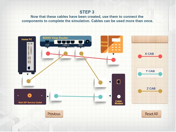 220-901 Test Certification