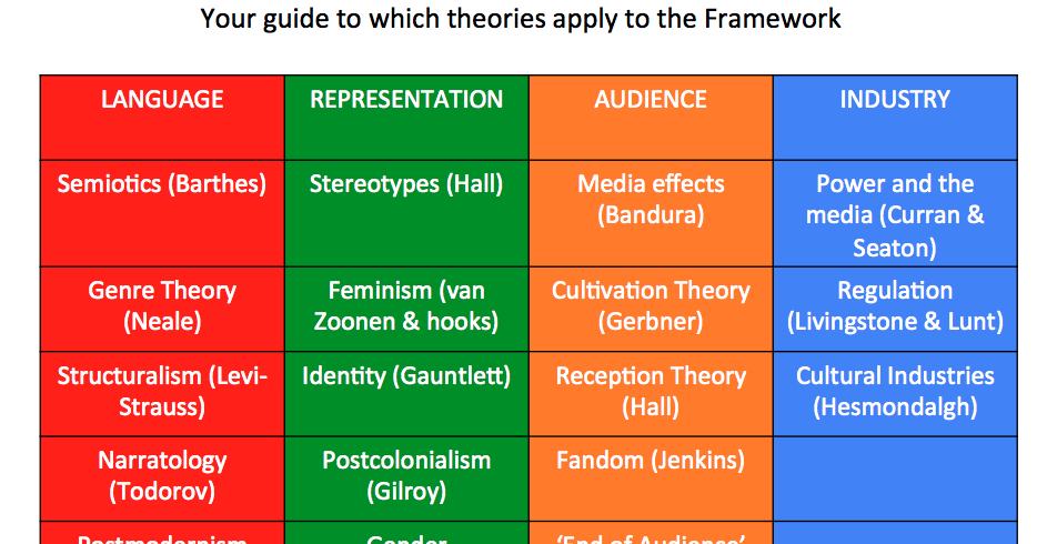 MEDIA THEORIES: OVERVIEW