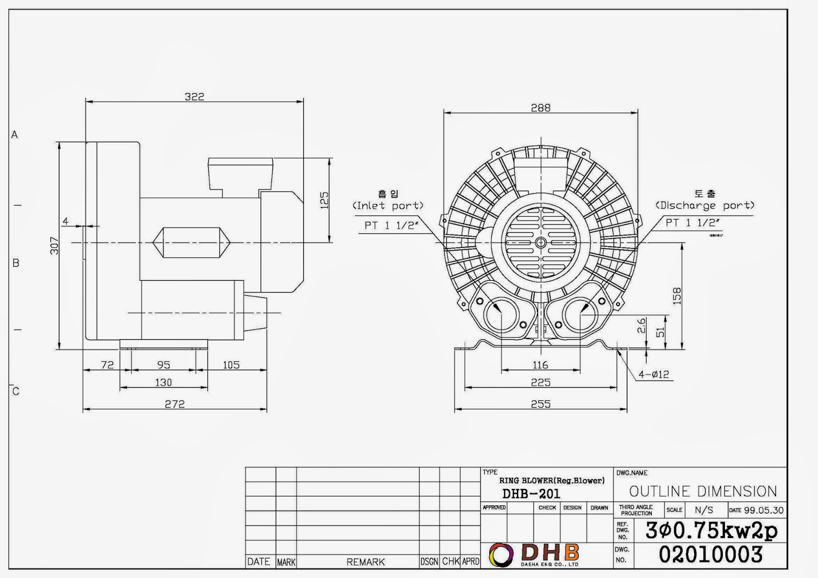 All about Ring Regenerative Centrifugal Side Channel Blowers: DHB-201 ...