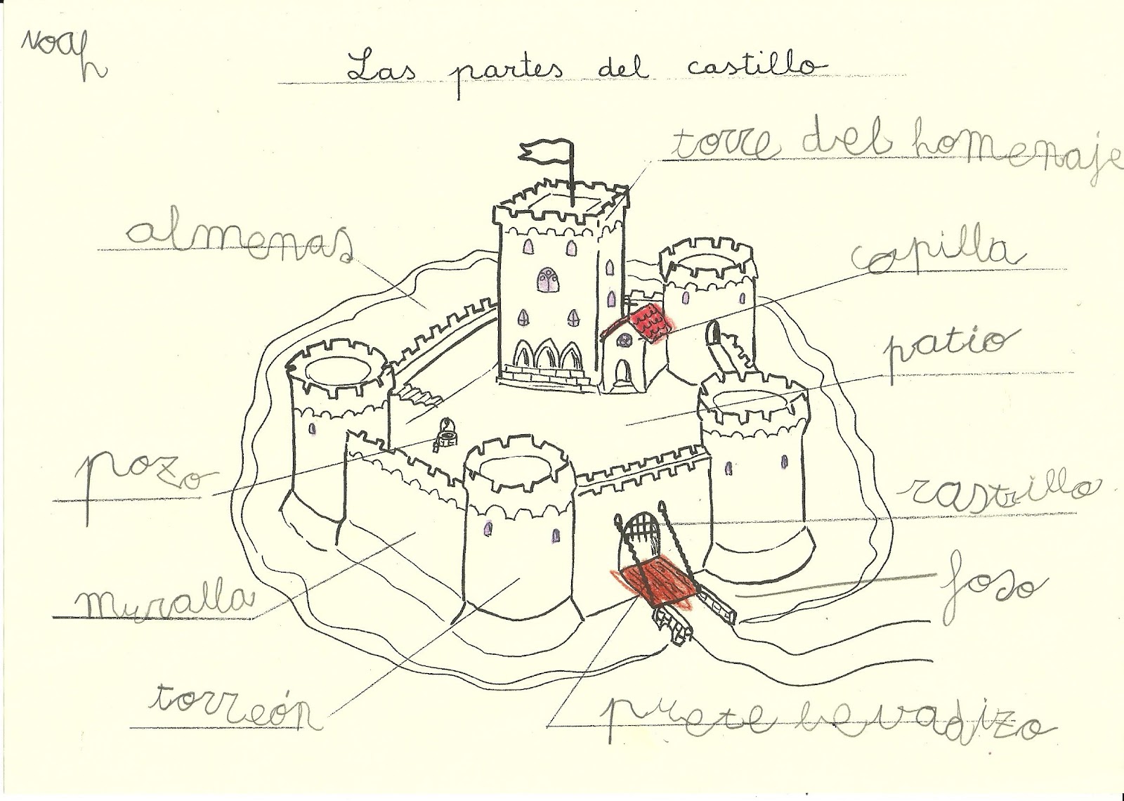 EL LAPIZ: El castillo por fuera