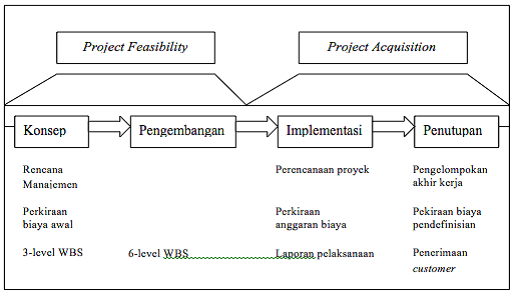 Pelangi Informasi: MATERI MANAJEMEN PROYEK PERANGKAT LUNAK