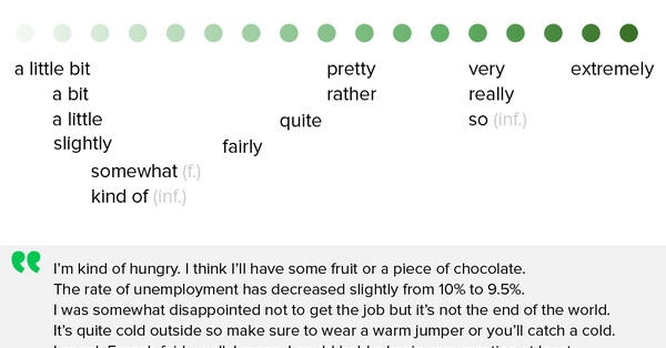 Valanglia: A QUICK REMINDER ON MITIGATORS AND INTENSIFIERS (USED TO ...