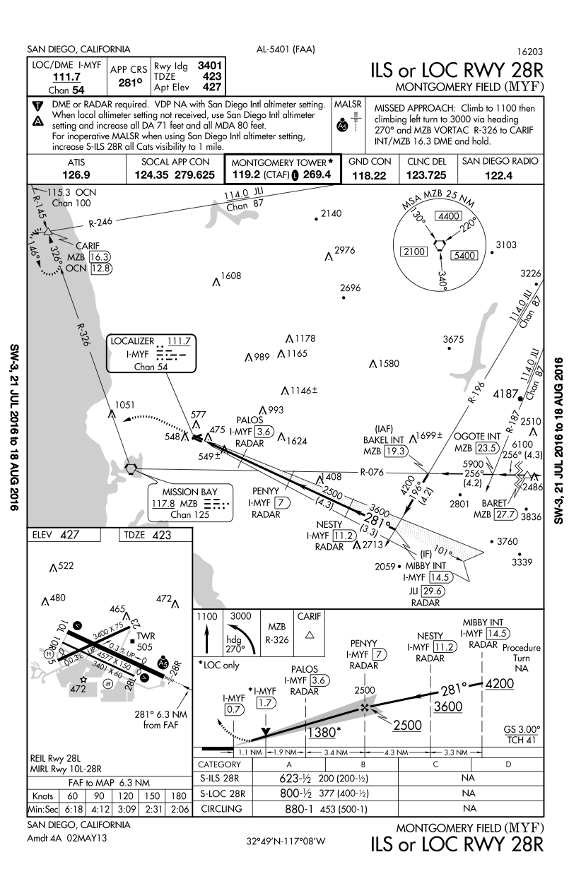 Weekend Aviator: ILS is down. Localizer is up. And where is my DME?