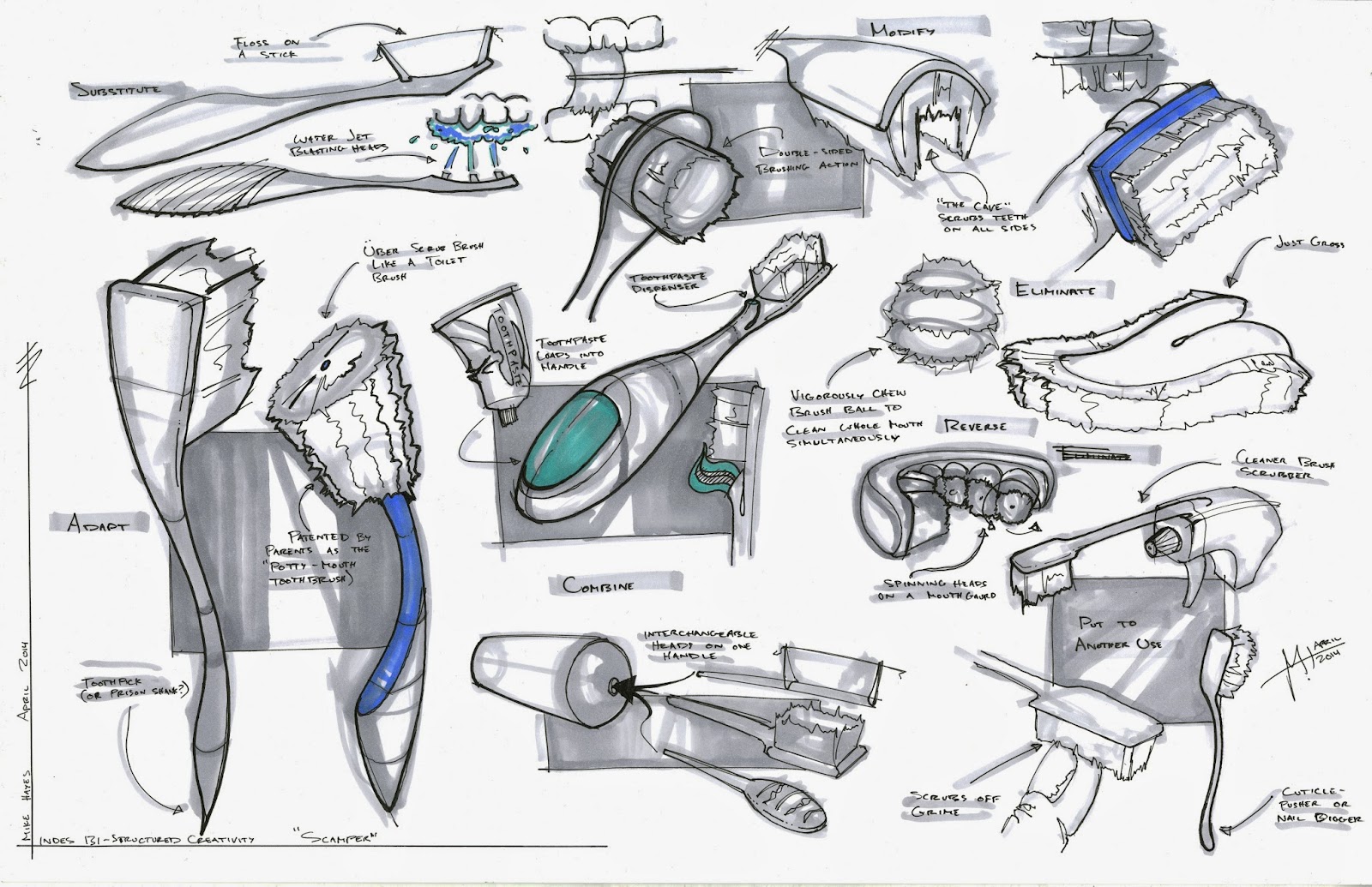 SCAMPER | Visual communication design, Design thinking, Creative ...