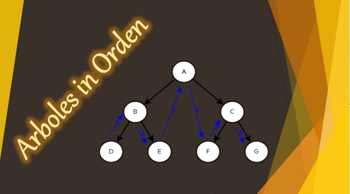 Tecnologias y Física Aplicada: Recorrido de Árbol en In-Orden