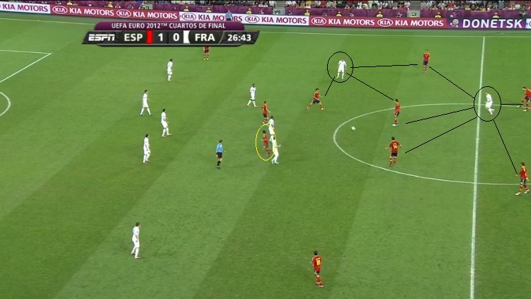 allasFCB: Spain's Double Pivot system