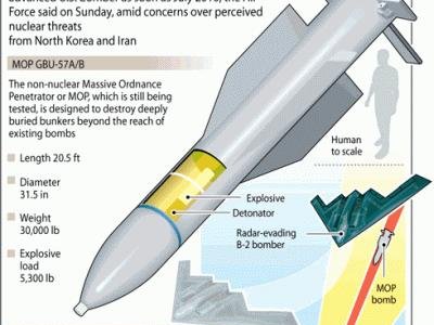 Espacio Estratégico: La nueva bomba anti-bunker.