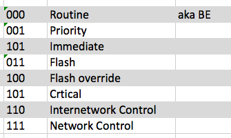 Ken Felix Security Blog: HOWTO: fortigate tos/dscp markup