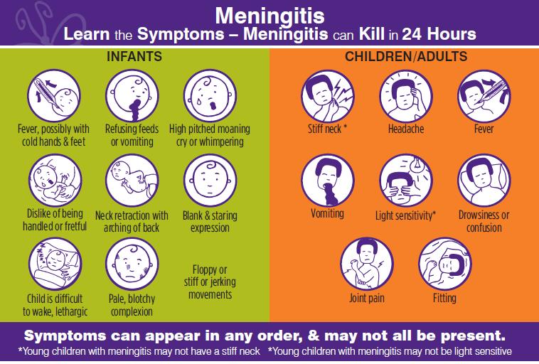 NEUROLOGY EDITION: Bagaimana Kita Mengenal Tanda - Tanda Rangsangan ...