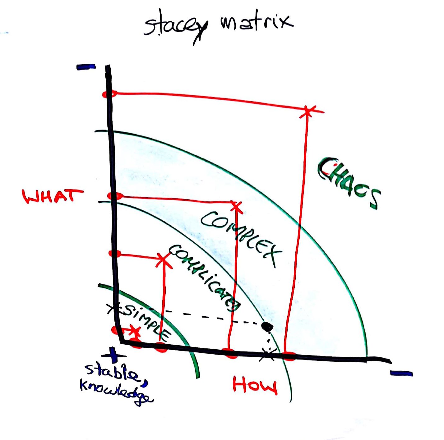 Blog de un apóstol de Scrum y Kanban: ¿En qué consiste System Thinking?