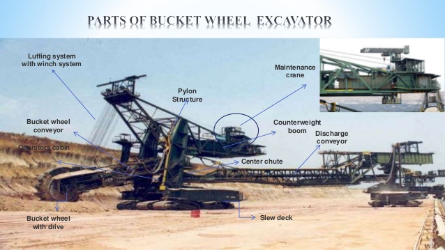 Bucket-wheel excavator - Indian Minerology
