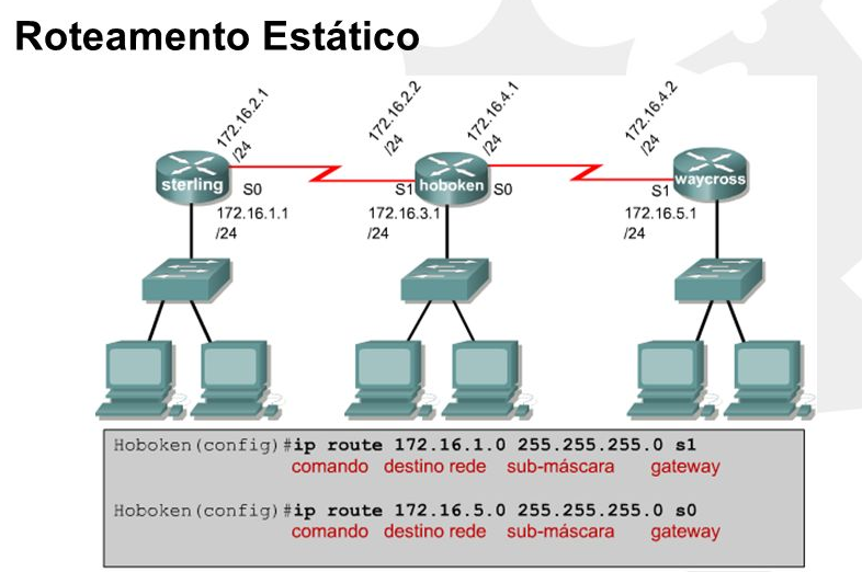 Blog de Mário Kleber: Roteamento