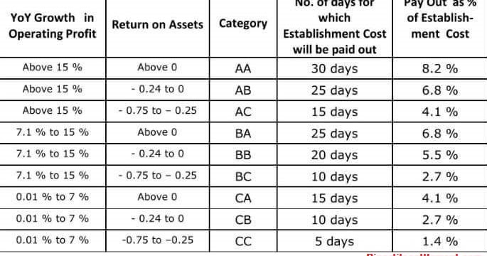 11th BPS - What is Performance Linked Pay (PLP) Structure